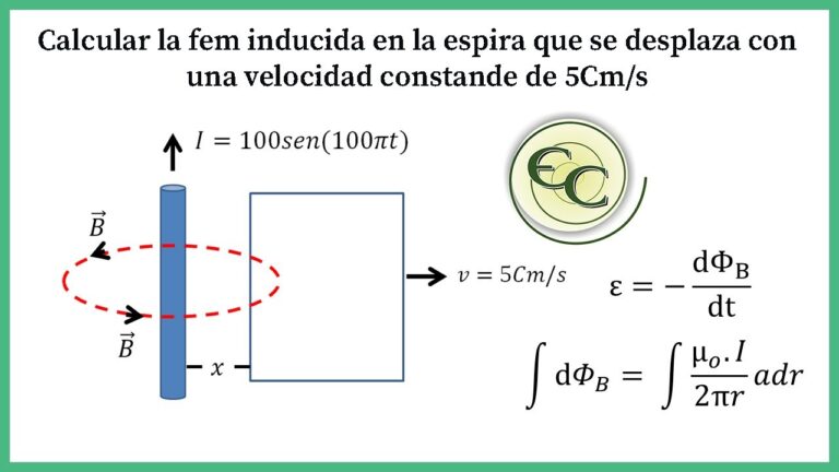 Cómo calcular la FEM inducida: Guía paso a paso y fórmulas clave ...
