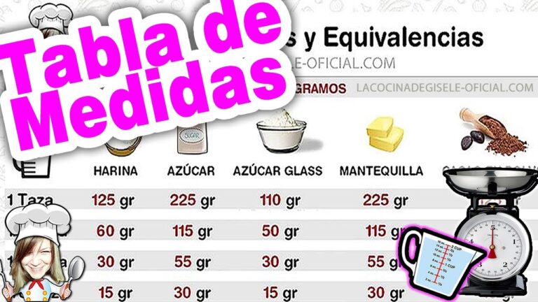 Convierte fácilmente 90 gramos a tazas: ¡Descubre la equivalencia ...