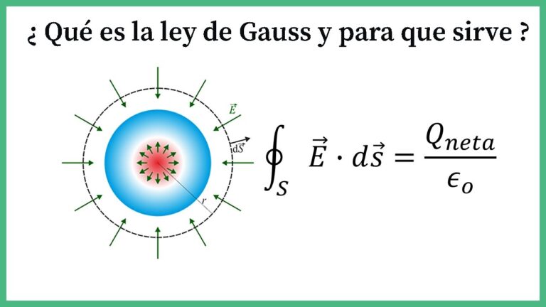 Descubre todo sobre el ensayo de la ley de Gauss: una guía completa paso a paso - Grupo Mobility