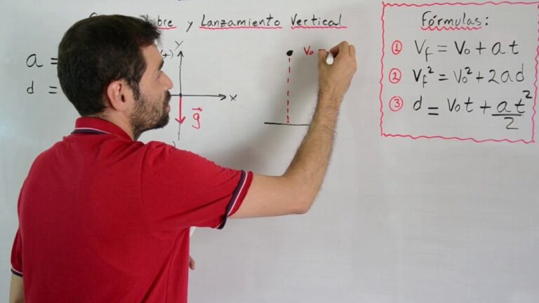 Fórmulas de Caída Libre y Tiro Vertical: Todo lo que necesitas saber ...