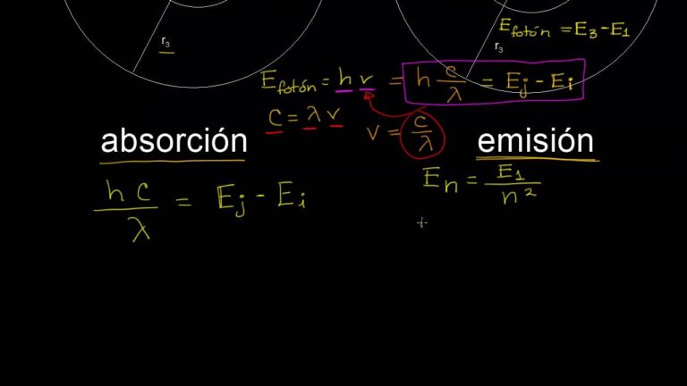 La energía se absorbe o se emite cuando un: descubre la ciencia detrás ...