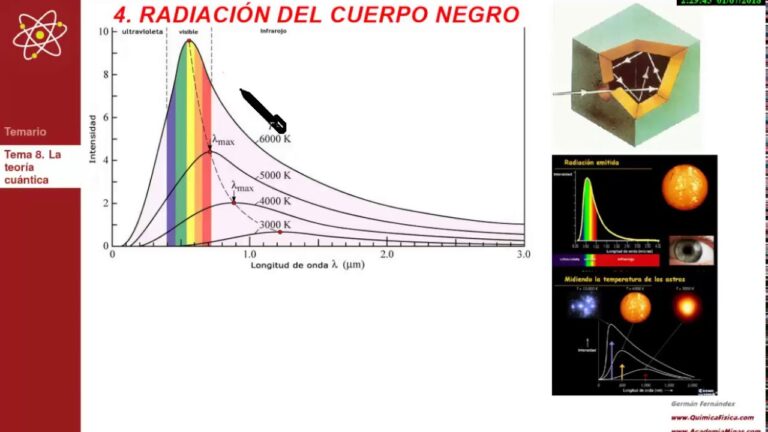 Toda la verdad sobre la radiación del cuerpo negro y la teoría de ...