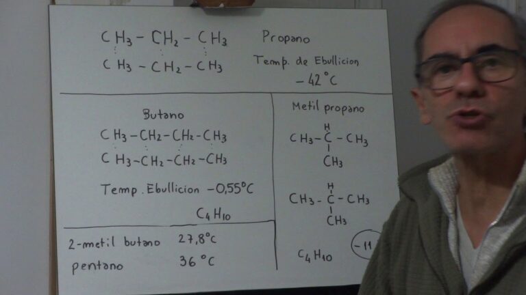 Descubre todo sobre el punto de ebullición del 2 metil hexano: propiedades y usos - Grupo Mobility