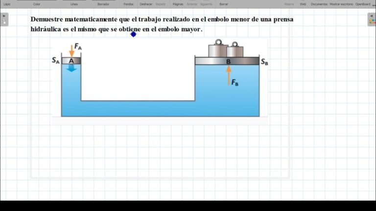 El embolo menor de una prensa hidráulica: todo lo que debes saber para ...