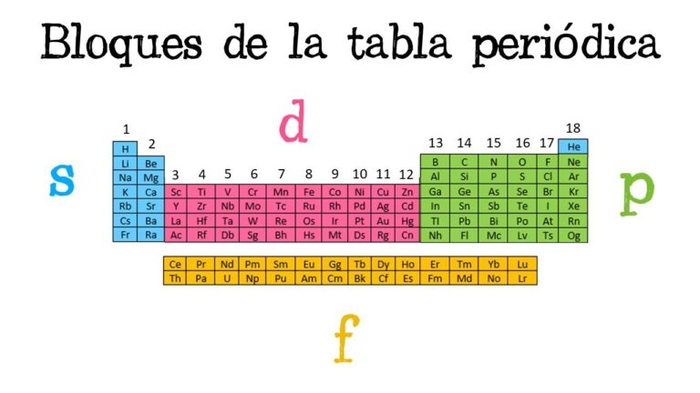 Descubre por qué la tabla periódica se divide en bloques: ¡todo lo que necesitas saber! - Grupo ...