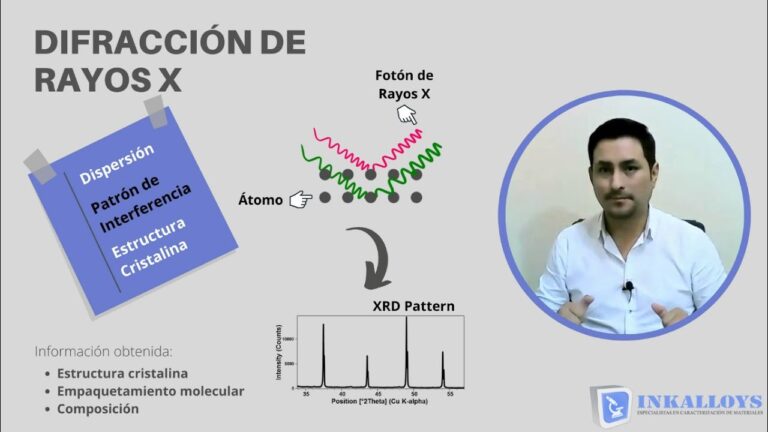 Descubre todo sobre la difracción de rayos X: su significado, aplicaciones y mecanismos - Grupo ...