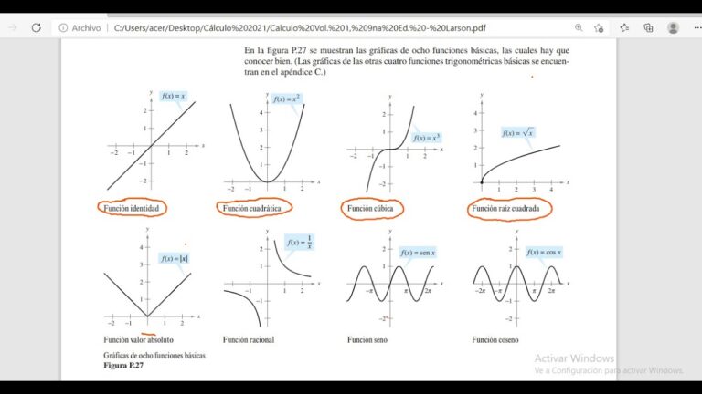 Descubre los diferentes tipos de funciones matemáticas y sus gráficas ...