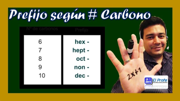 Descubre los prefijos de química del 1 al 20: Fórmulas y ejemplos ...