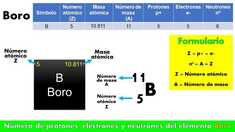 Descubre la estructura atómica del boro: Protones, Neutrones y ...