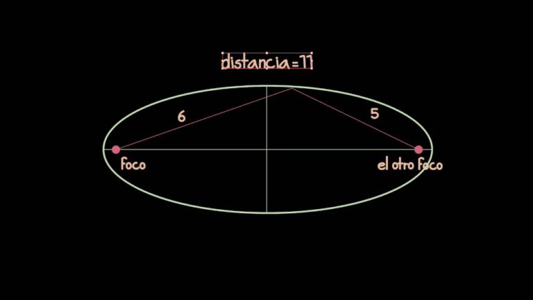 Descubre todo sobre los focos de la elipse: definición, características ...